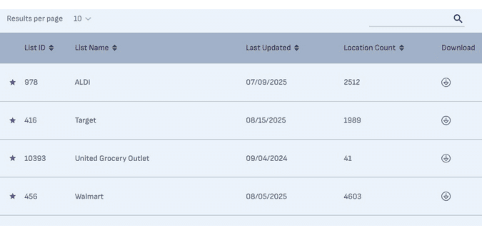 Retail POI Data for Site Selection, Market Analysis & Competitive ...